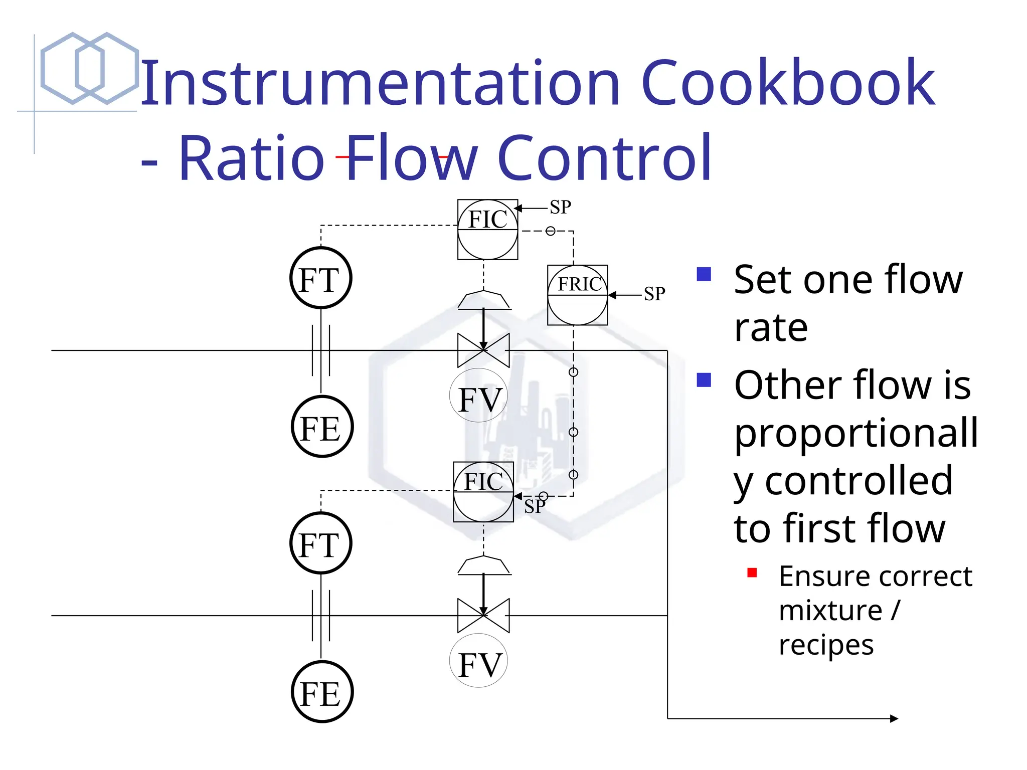 PRESENTATION ON INSTRUMENTATION FOR PIDs.ppt