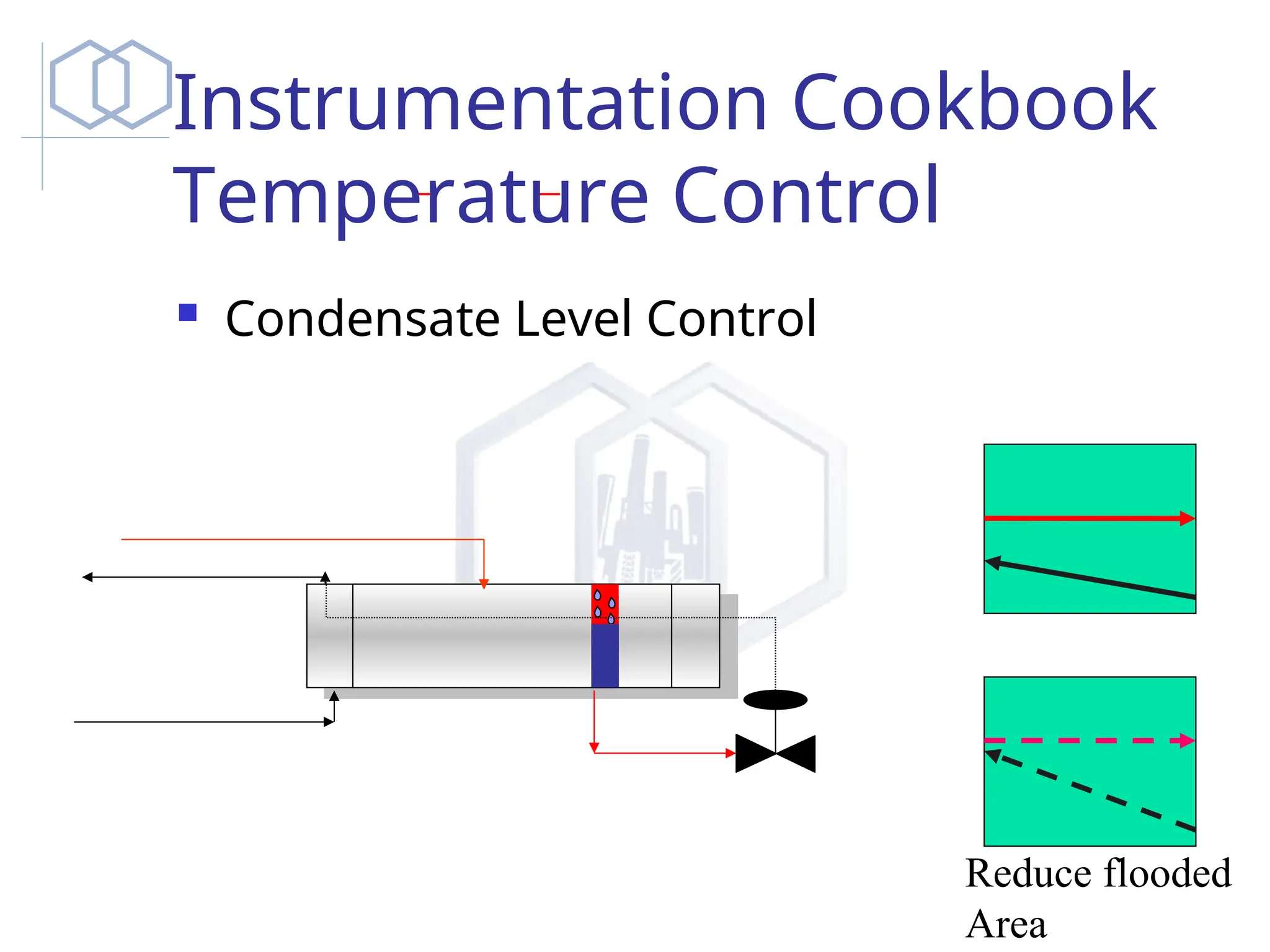 PRESENTATION ON INSTRUMENTATION FOR PIDs.ppt