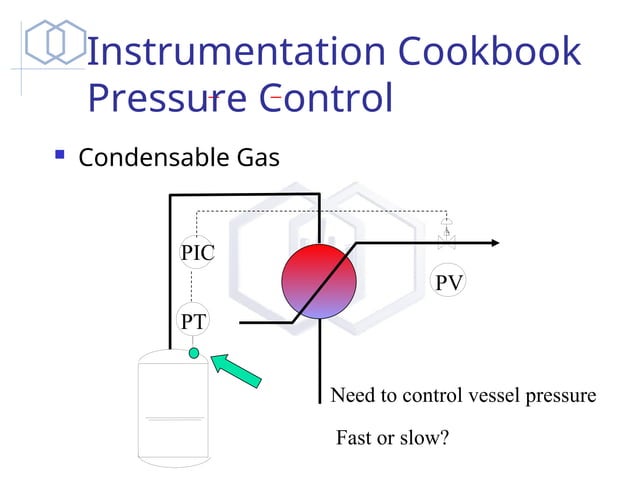 PRESENTATION ON INSTRUMENTATION FOR PIDs.ppt