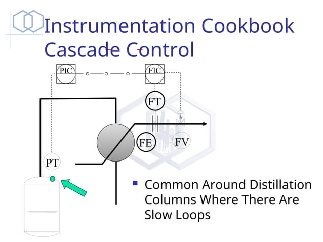 PRESENTATION ON INSTRUMENTATION FOR PIDs.ppt