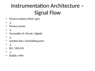 Instrumentation_Fundamentals_Technical_Overview.pptx