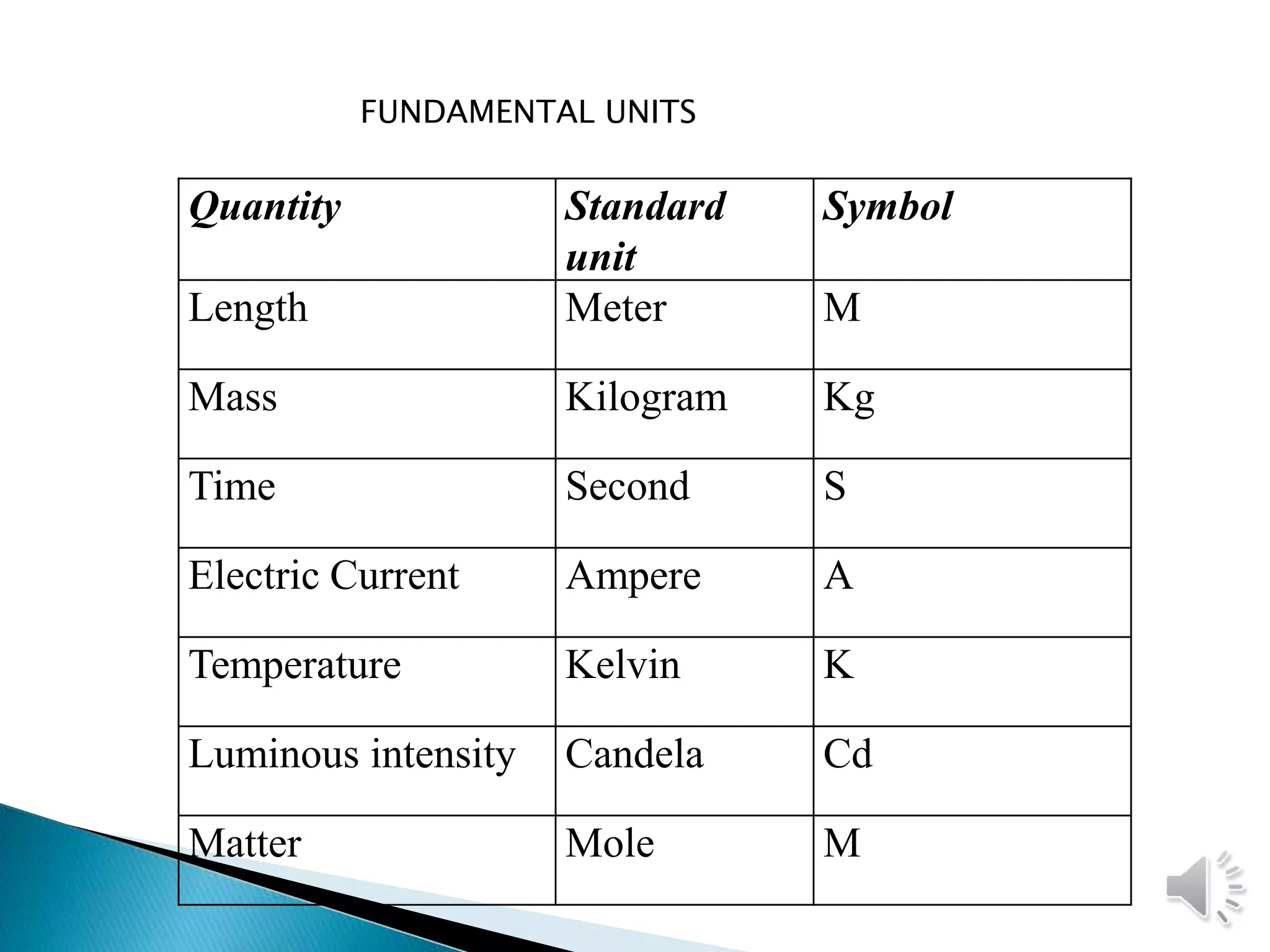 Instrumentation i | PPTX
