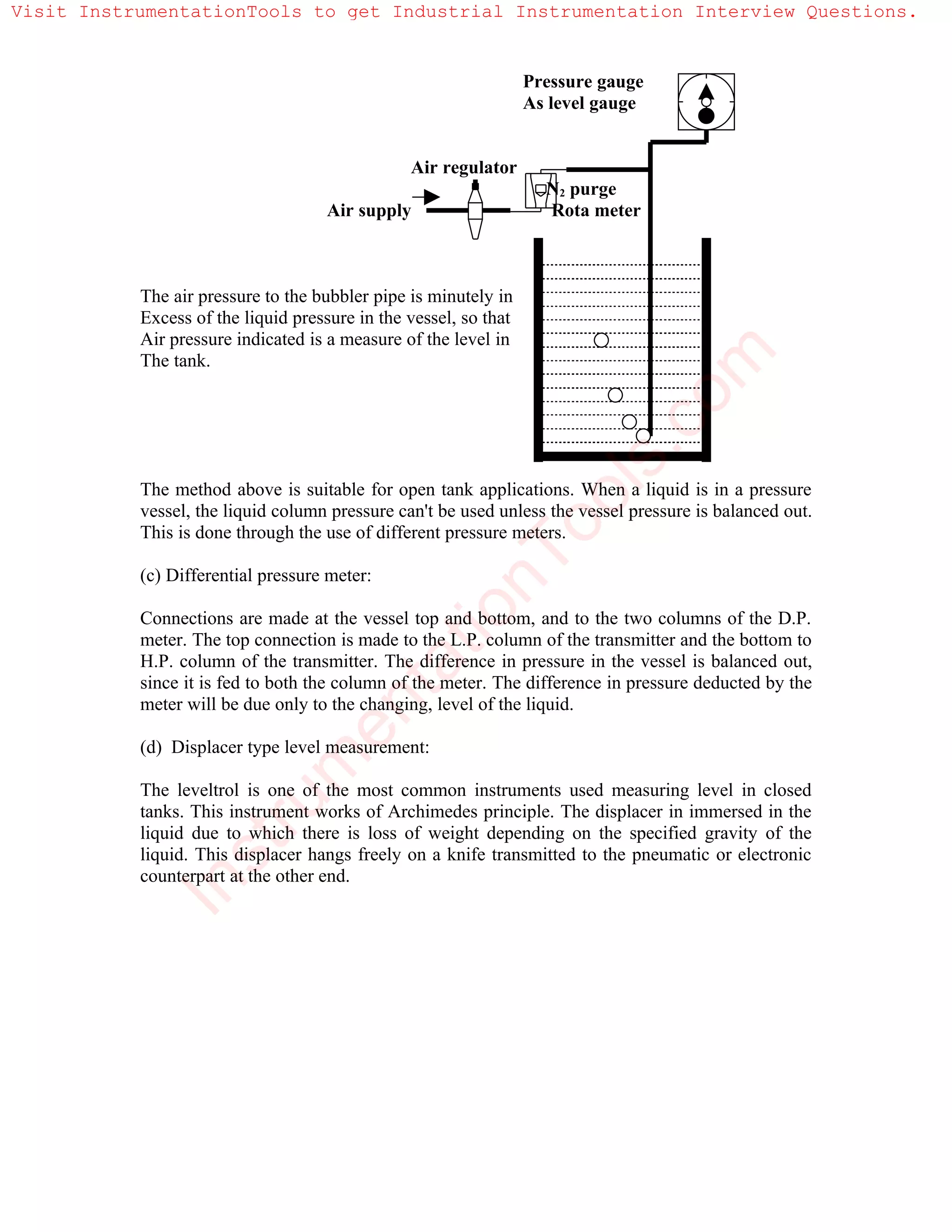 Instrumentation Interview Questions Download | PDF