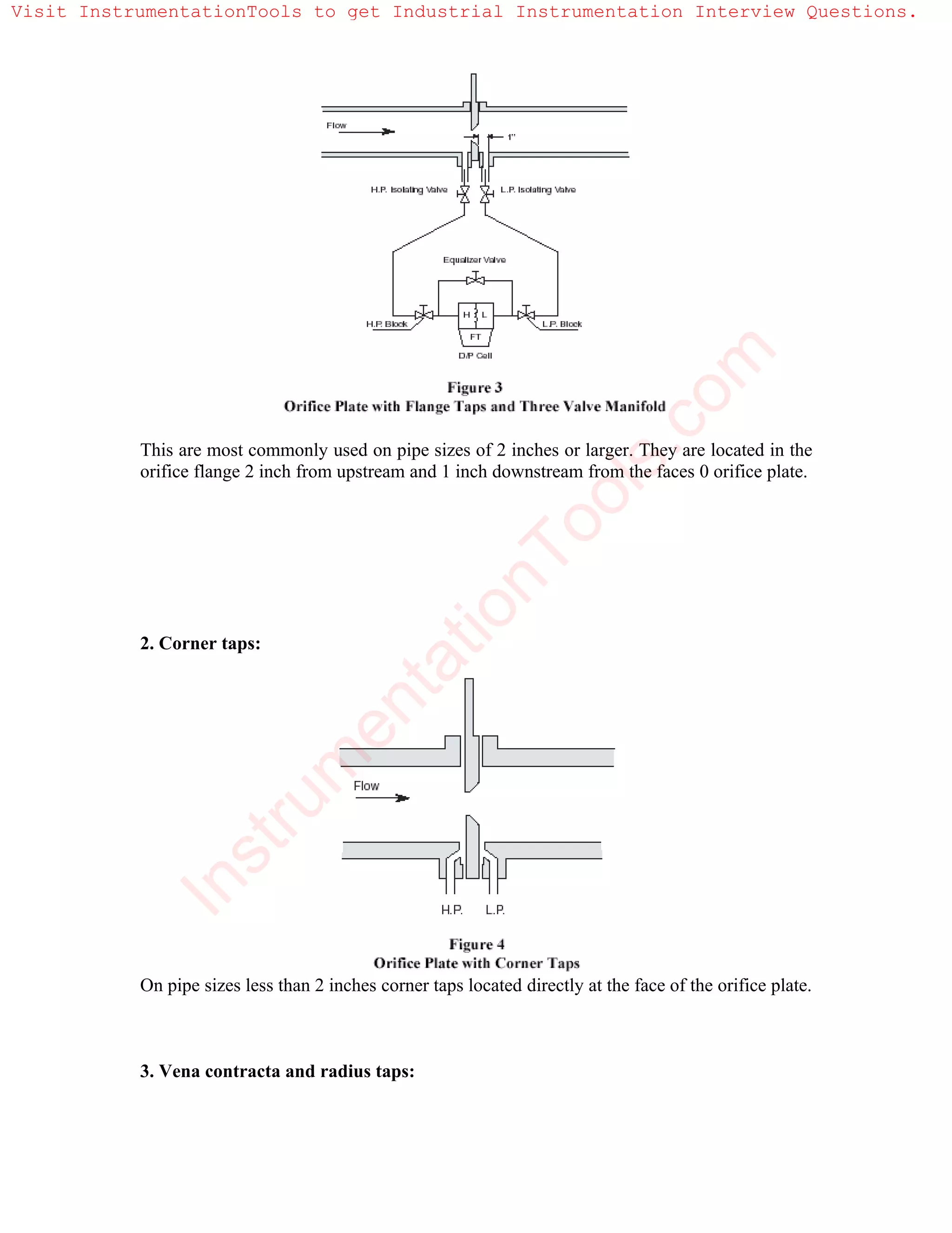 Instrumentation Interview Questions Download | PDF