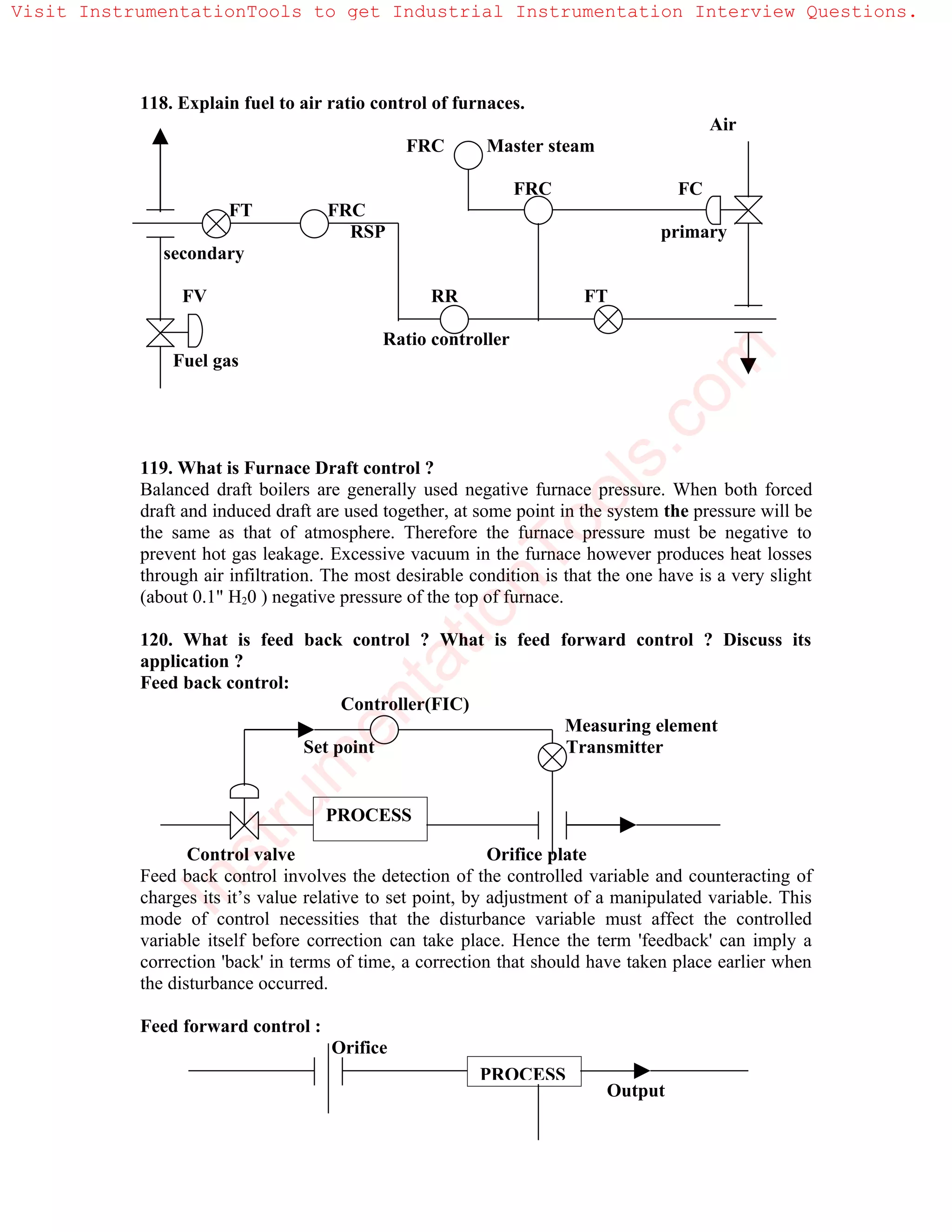 Instrumentation Interview Questions Download | PDF | Chemistry | Science