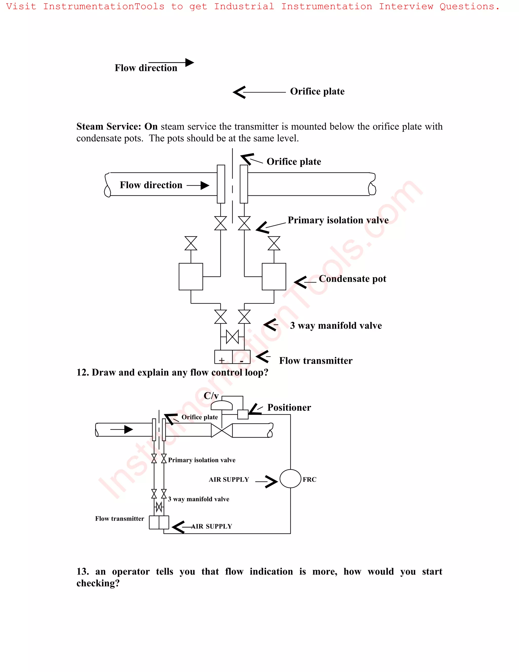 Instrumentation Interview Questions Download | PDF