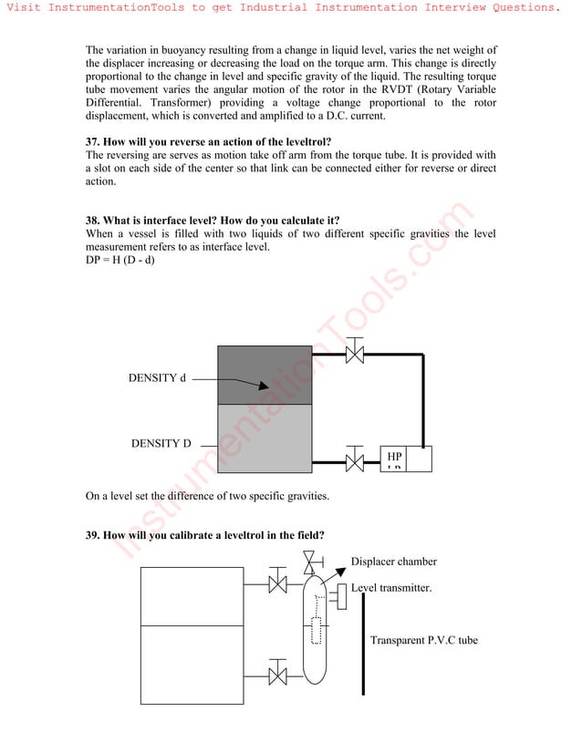 Instrumentation Interview Questions Download | PDF | Chemistry | Science