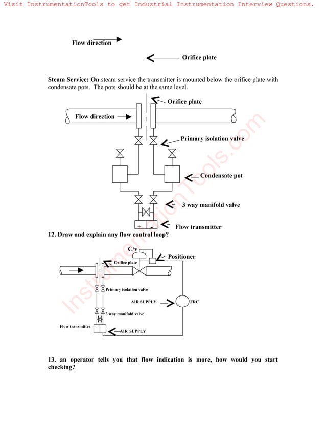 Instrumentation Interview Questions Download | PDF | Chemistry | Science