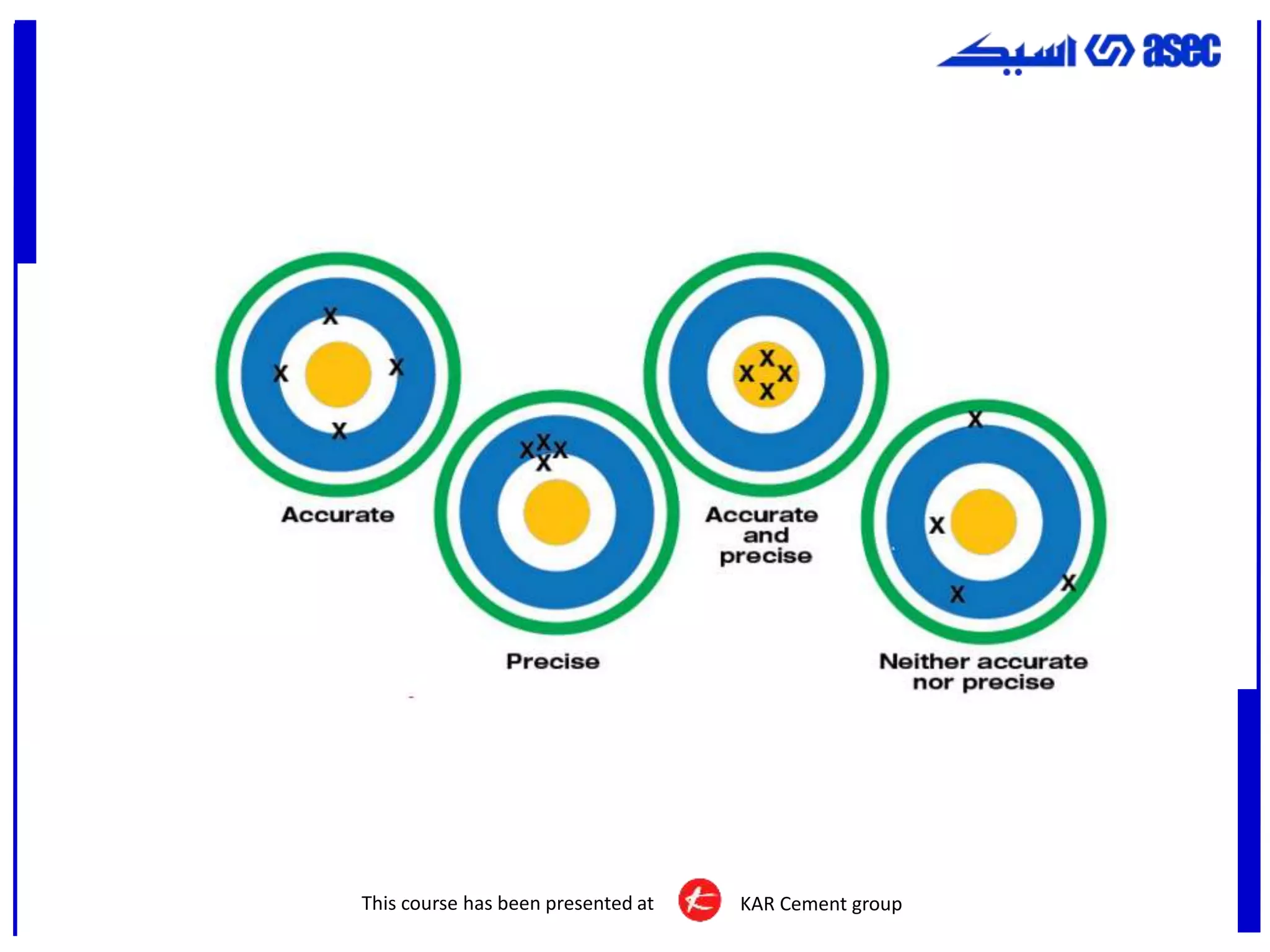 Instrumentation introduction rev arabic | PPTX