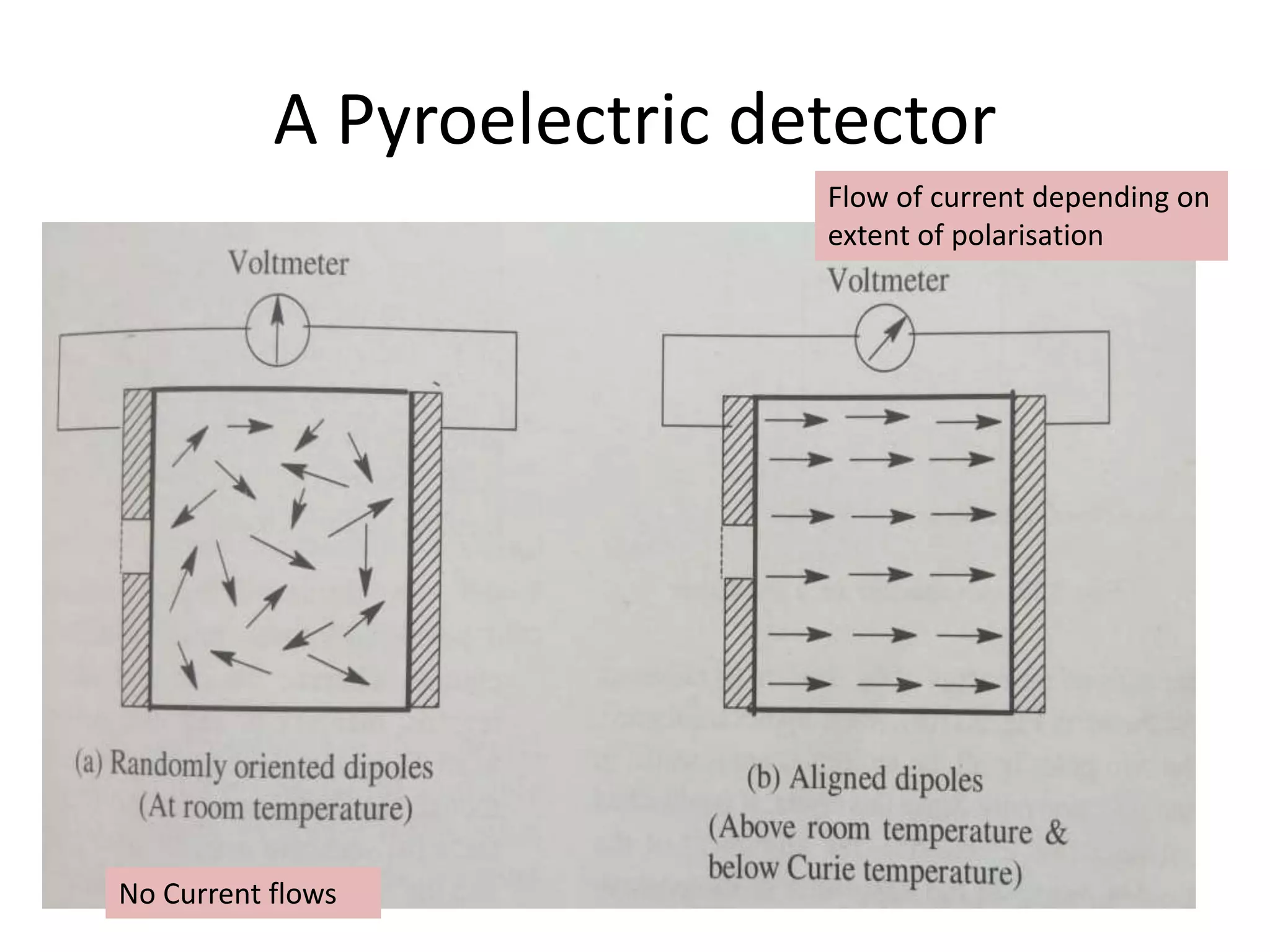 Instrumentation IR Spectroscopy: Detectors | PPTX