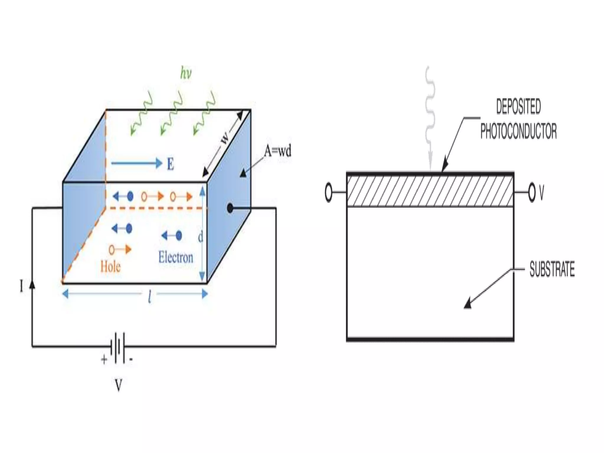 Instrumentation IR Spectroscopy: Detectors | PPTX