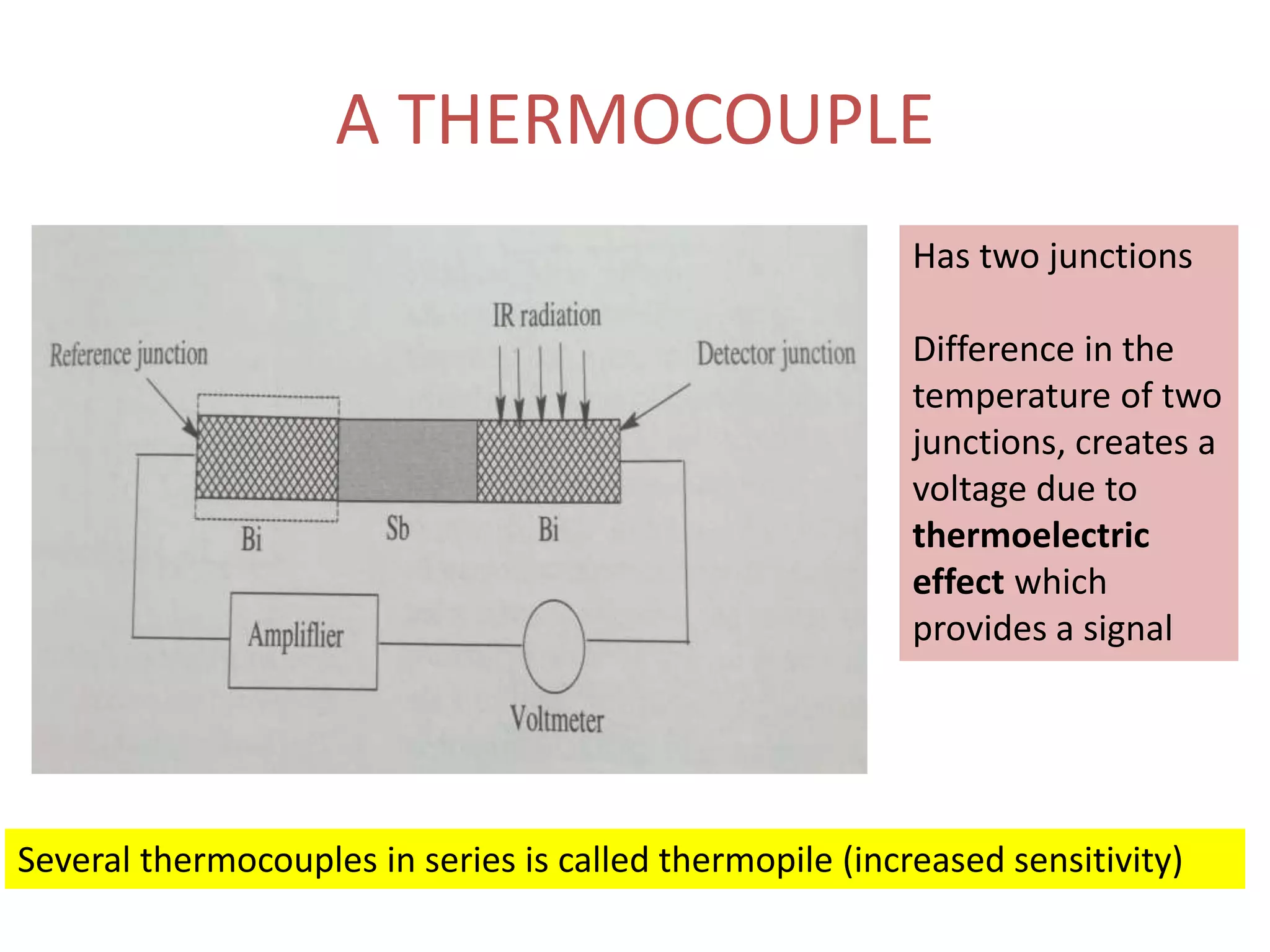 Instrumentation IR Spectroscopy: Detectors | PPTX