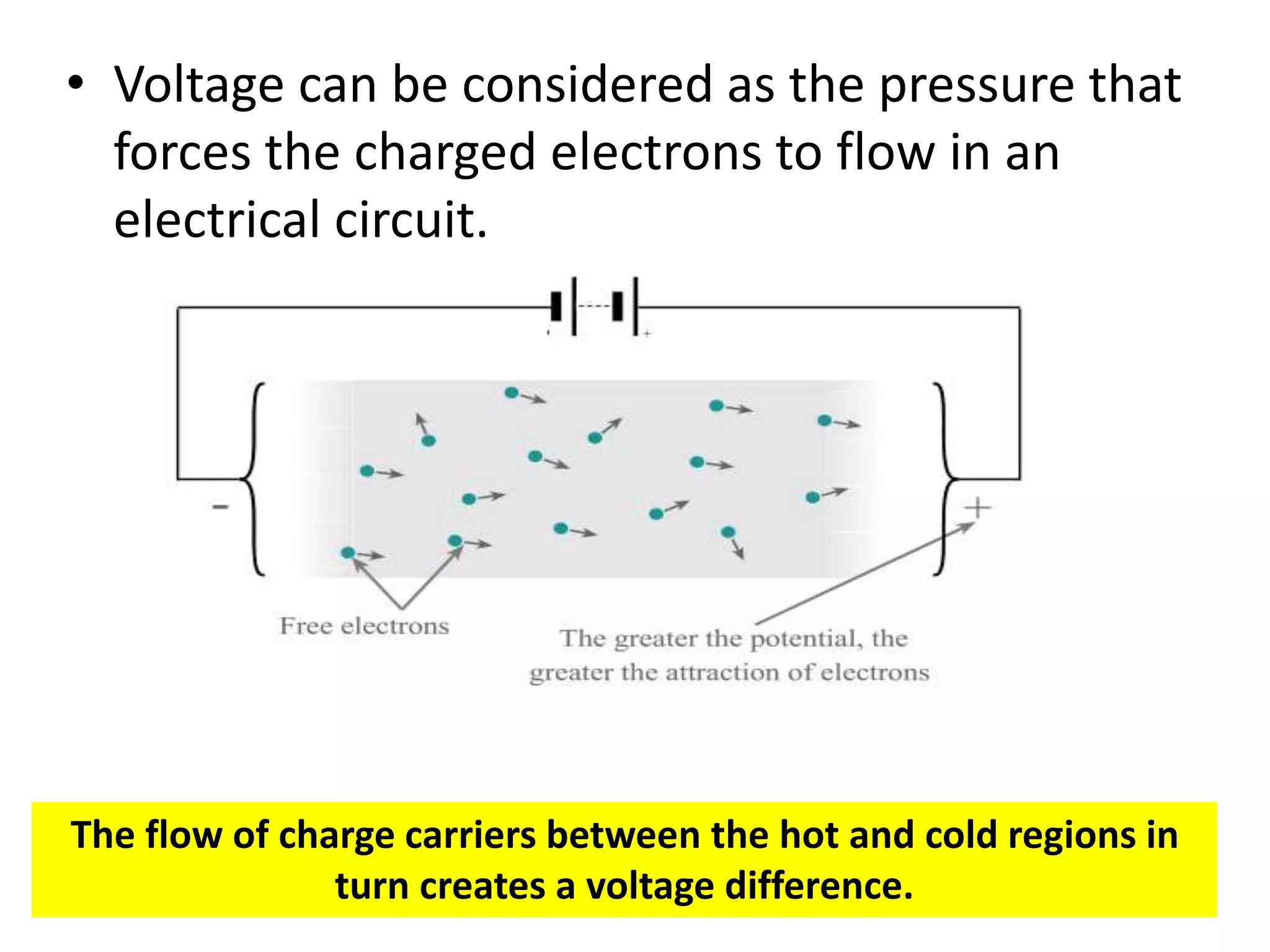 Instrumentation IR Spectroscopy: Detectors | PPTX