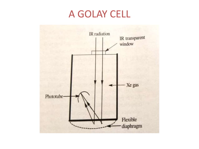 Instrumentation IR Spectroscopy: Detectors | PPTX | Chemistry | Science