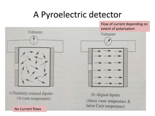 Instrumentation IR Spectroscopy: Detectors | PPTX