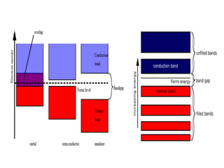 Instrumentation IR Spectroscopy: Detectors | PPTX