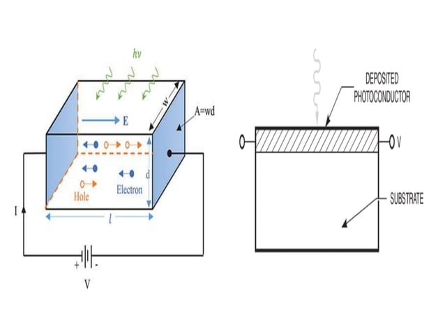 Instrumentation IR Spectroscopy: Detectors | PPTX | Chemistry | Science