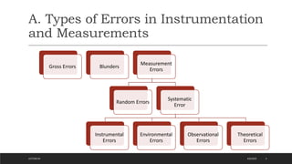 Lecture 04: Errors During the Measurement Process | PPT