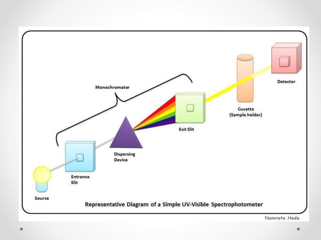 UV Instrumentation | PPTX