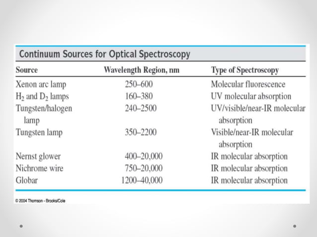 UV Instrumentation | PPTX