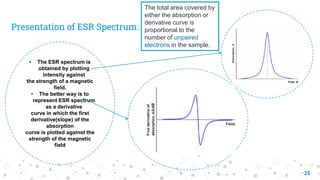INSTRUMENTATION OF ELECTRON SPIN RESONANCE (ESR) SPECTROSCOPY-M.ScSEM-3.pdf
