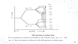 INSTRUMENTATION OF ELECTRON SPIN RESONANCE (ESR) SPECTROSCOPY-M.ScSEM-3.pdf