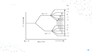 INSTRUMENTATION OF ELECTRON SPIN RESONANCE (ESR) SPECTROSCOPY-M.ScSEM-3.pdf