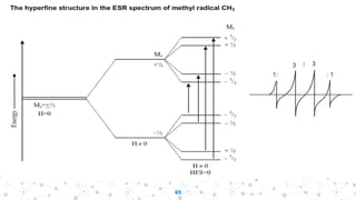 INSTRUMENTATION OF ELECTRON SPIN RESONANCE (ESR) SPECTROSCOPY-M.ScSEM-3.pdf