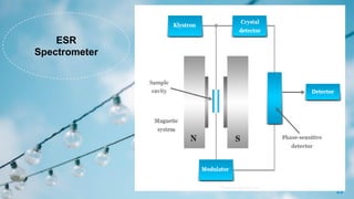 INSTRUMENTATION OF ELECTRON SPIN RESONANCE (ESR) SPECTROSCOPY-M.ScSEM-3.pdf
