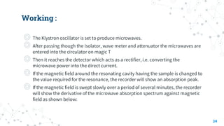 INSTRUMENTATION OF ELECTRON SPIN RESONANCE (ESR) SPECTROSCOPY-M.ScSEM-3.pdf