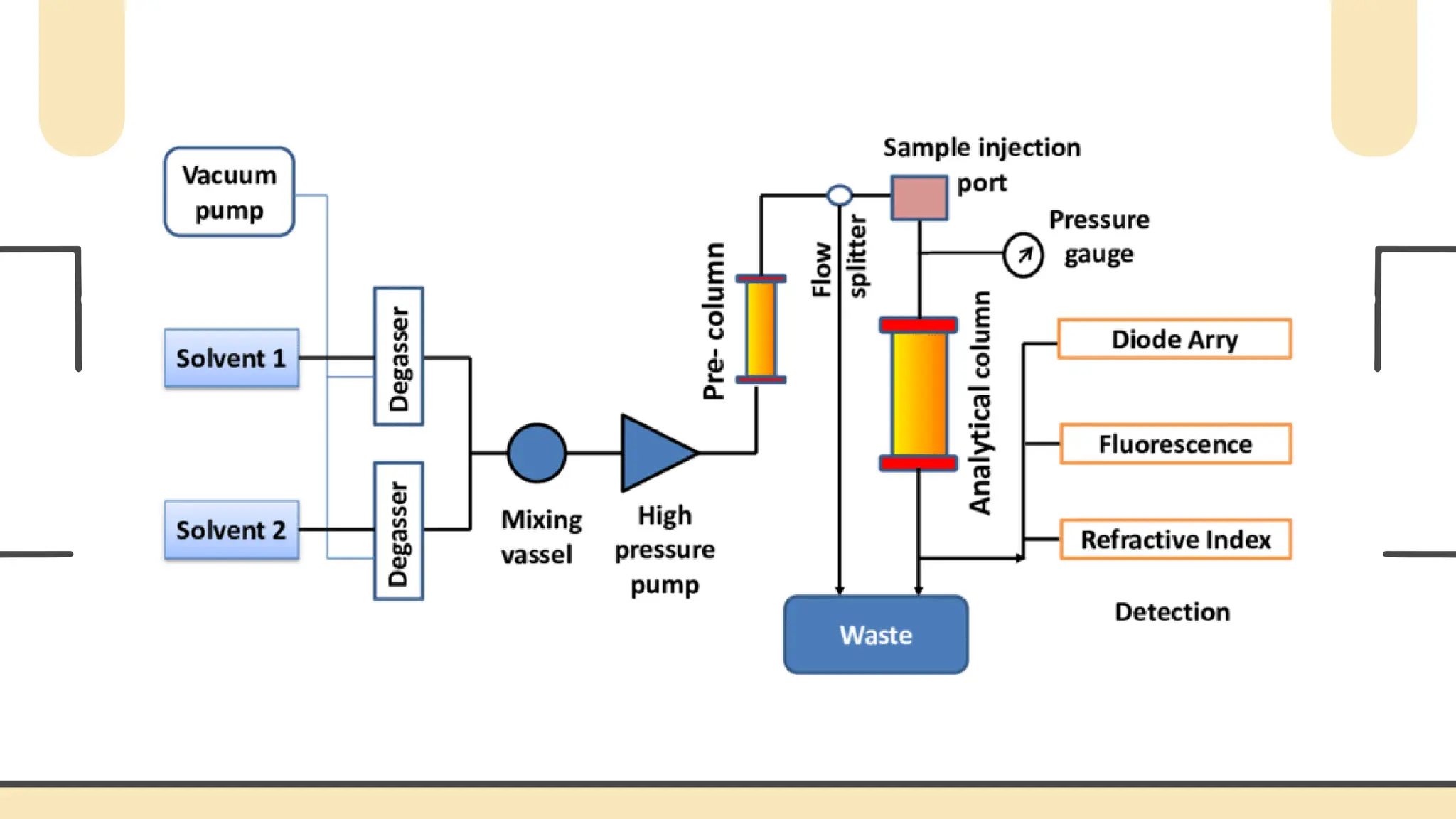 Instrumentation of HPLC_20241119_010159_0000.pdf