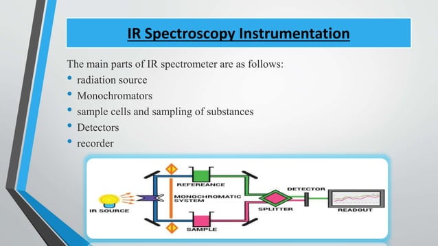 Instrumentation of IR spectroscopy | PPTX