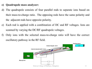 Instrumentation of mass spectroscopy. ppt | PPT