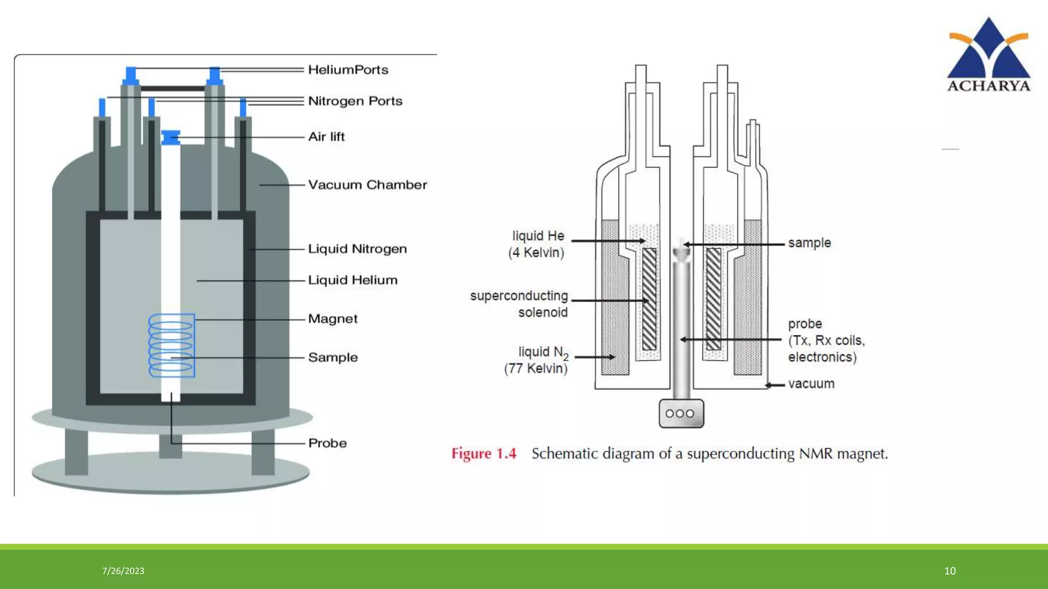 INSTRUMENTATION OF NMR SPECTROMETER.pptx