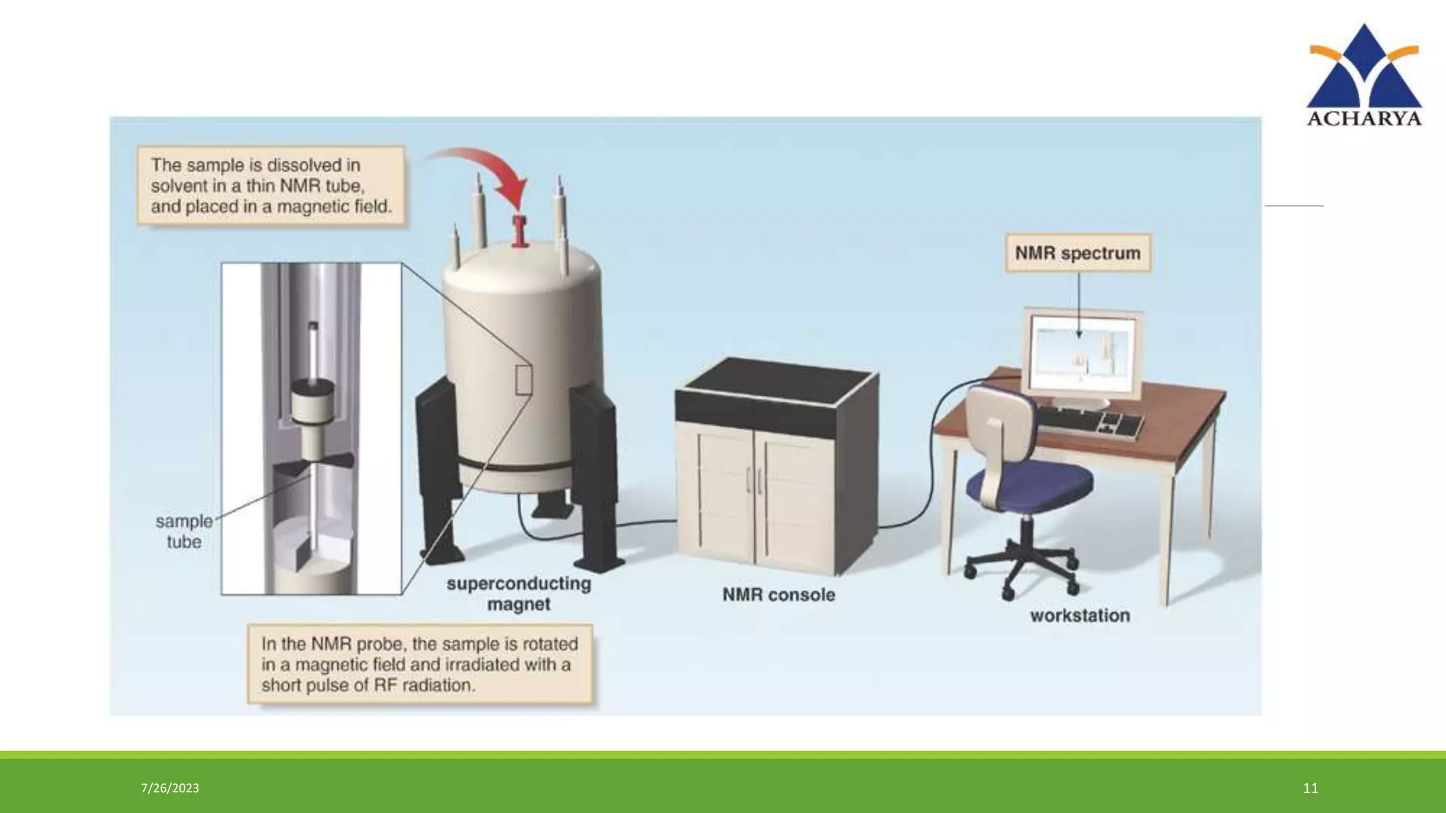 INSTRUMENTATION OF NMR SPECTROMETER.pptx