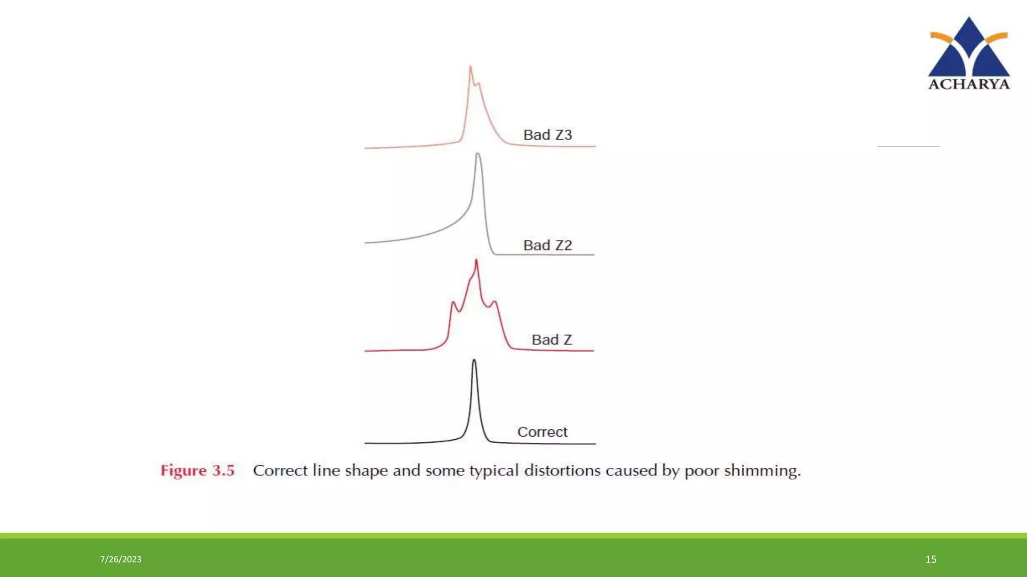 INSTRUMENTATION OF NMR SPECTROMETER.pptx