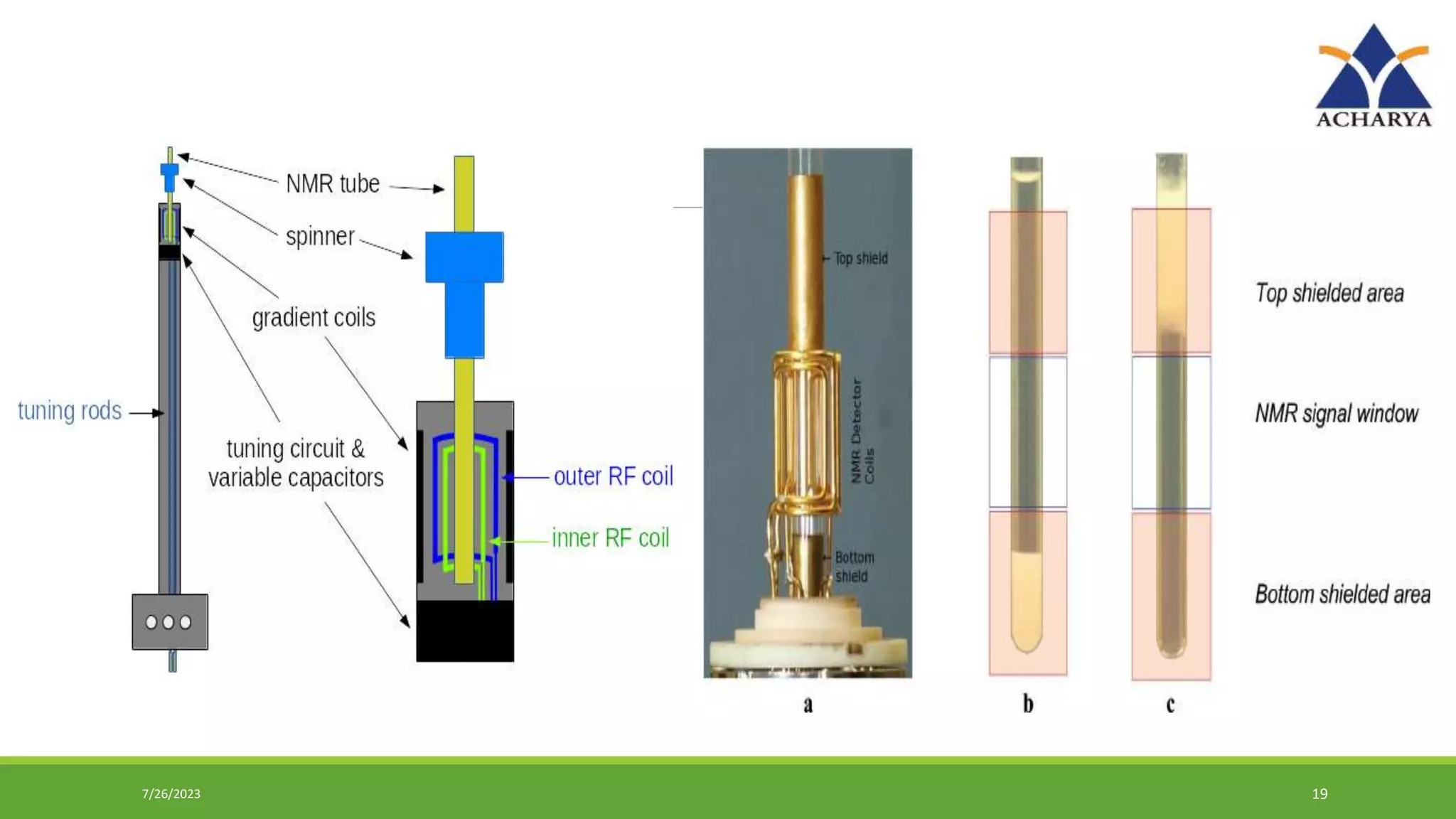 INSTRUMENTATION OF NMR SPECTROMETER.pptx