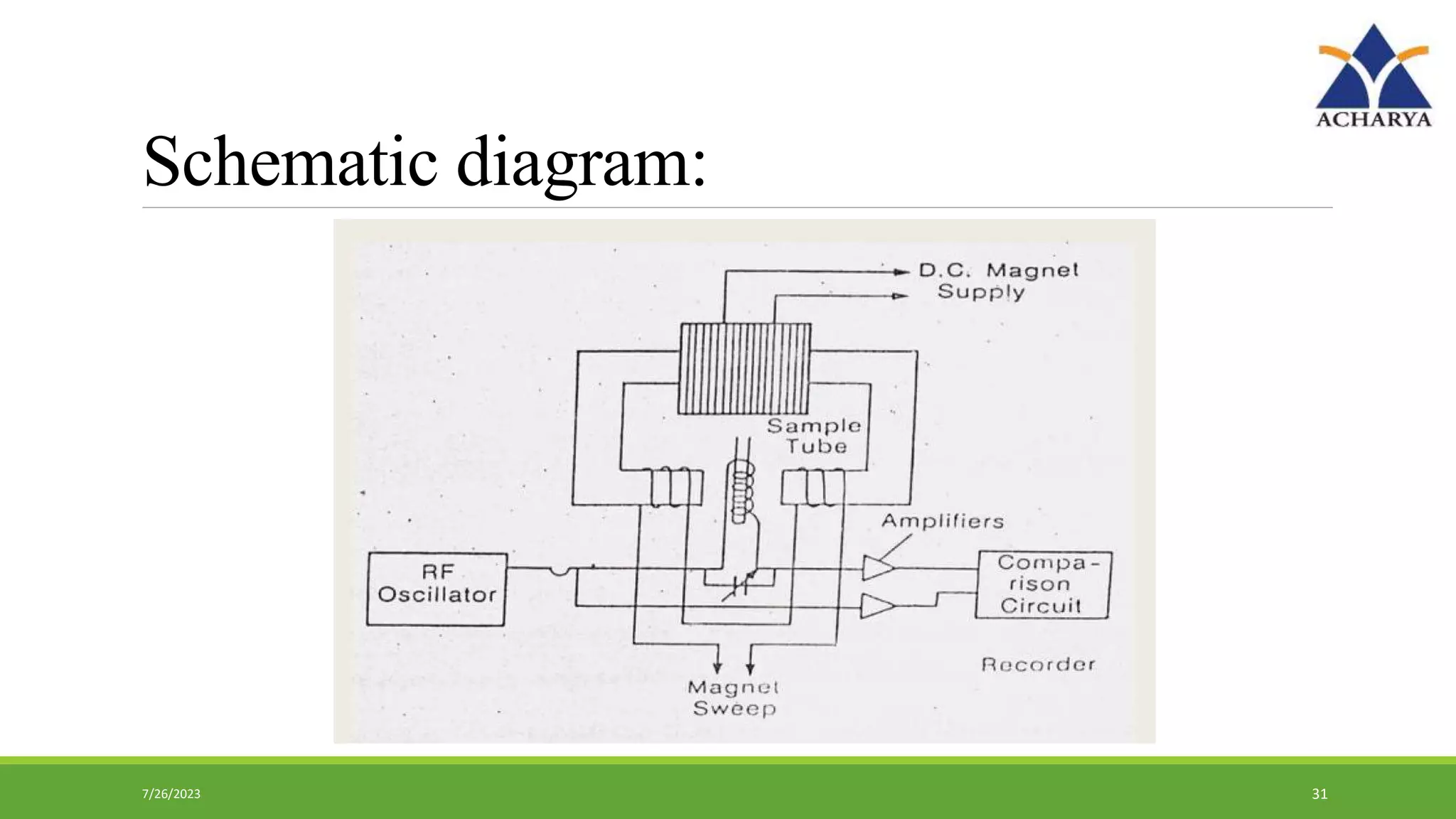 INSTRUMENTATION OF NMR SPECTROMETER.pptx