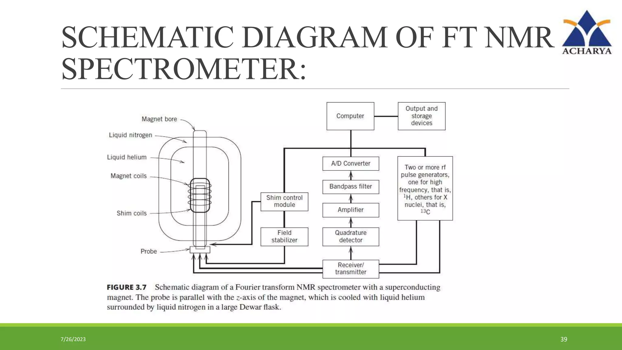 INSTRUMENTATION OF NMR SPECTROMETER.pptx