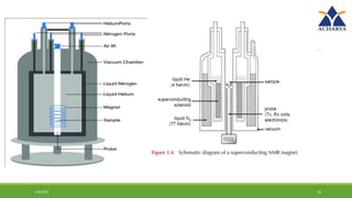 INSTRUMENTATION OF NMR SPECTROMETER.pptx