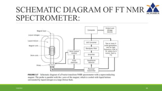 INSTRUMENTATION OF NMR SPECTROMETER.pptx
