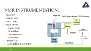 INSTRUMENTATION OF NMR SPECTROMETER.pptx