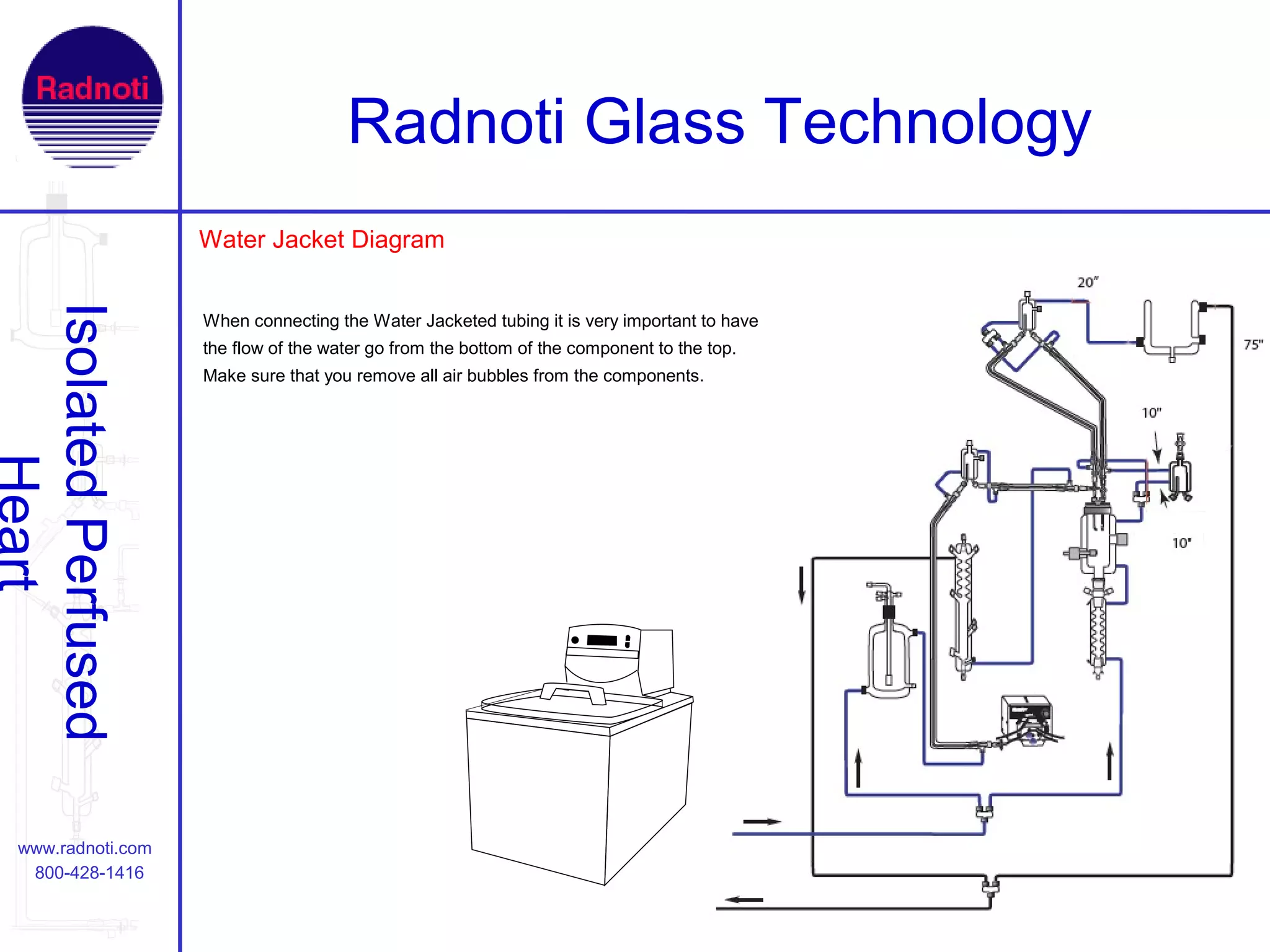Instrumentation of Radnoti Working Heart - Langendorff System | PDF