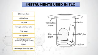 Instrumentation of Thin Layer Chromatography | PDF