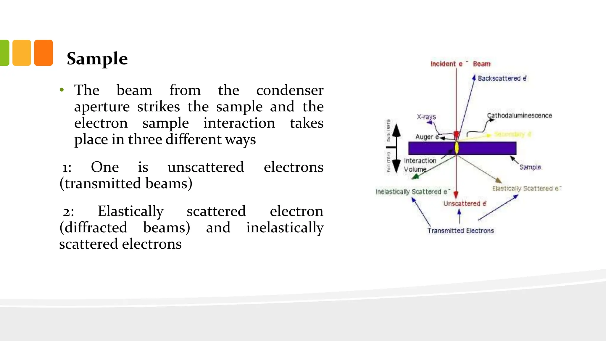 Instrumentation of Transmission electron microscope .............. ,,,.pptx