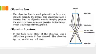 Instrumentation of Transmission electron microscope .............. ,,,.pptx