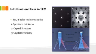 Instrumentation of Transmission electron microscope .............. ,,,.pptx