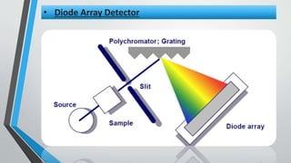 Instrumentation of uv visible spectrophotometer | PPTX