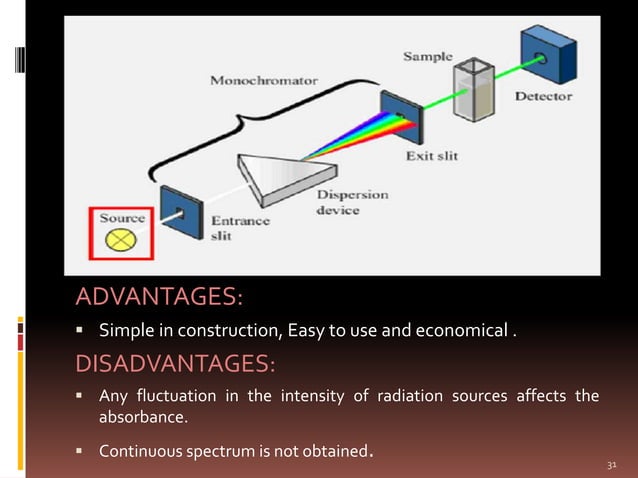 Instrumentation of uv visible spectroscopy | PPTX | Chemistry | Science