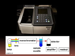 Instrumentation of uv visible spectroscopy | PPTX